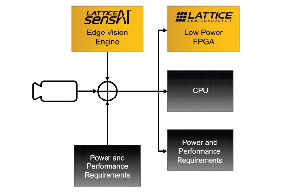 Powering-Real-Time-HMI-with-Lattice-Edge-Vision-Engine