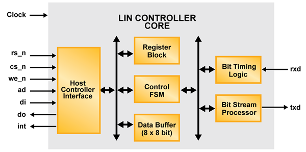 Local Interconnect Network (LIN) - Lattice Semiconductor