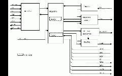 UART with FIFOs and Synchronous CPU Interface Core