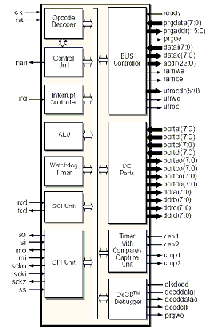 DF6808: 8-bit FAST Microcontrollers Family