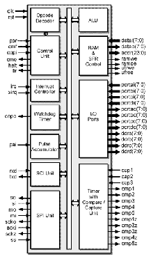 DF6811: 8-bit FAST Microcontrollers Family - Lattice Semiconductor