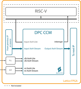 DPC CCM – Color correction