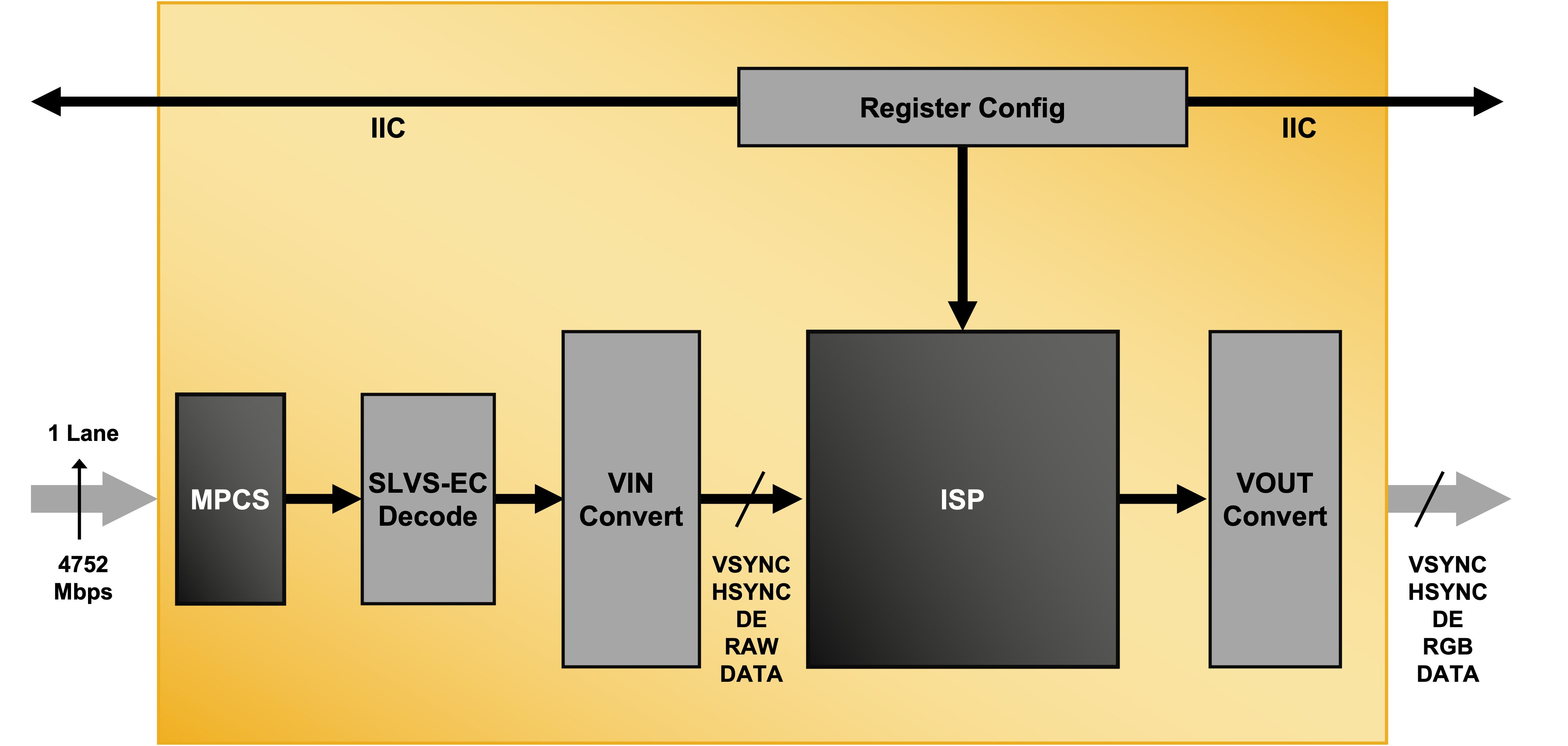 Lattice mVision Solution Stack