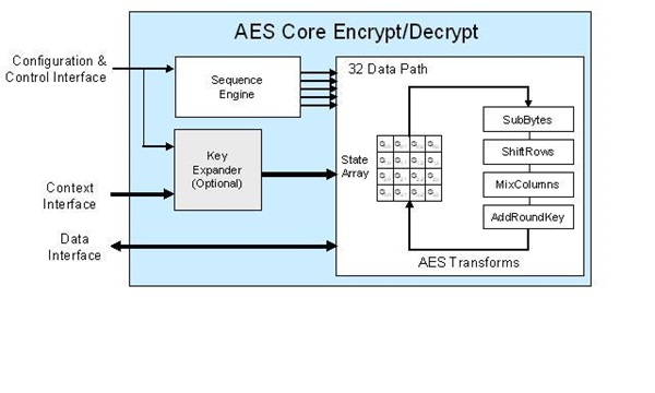 CLP-11 Tiny AES - Lattice Semiconductor