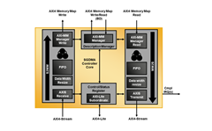 Scatter-Gather DMA Controller IP Core