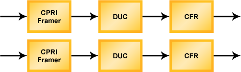 数字前端（DFE）演示示例