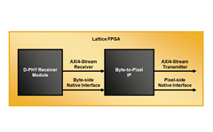Byte to Pixel Converter | Lattice IP Core
