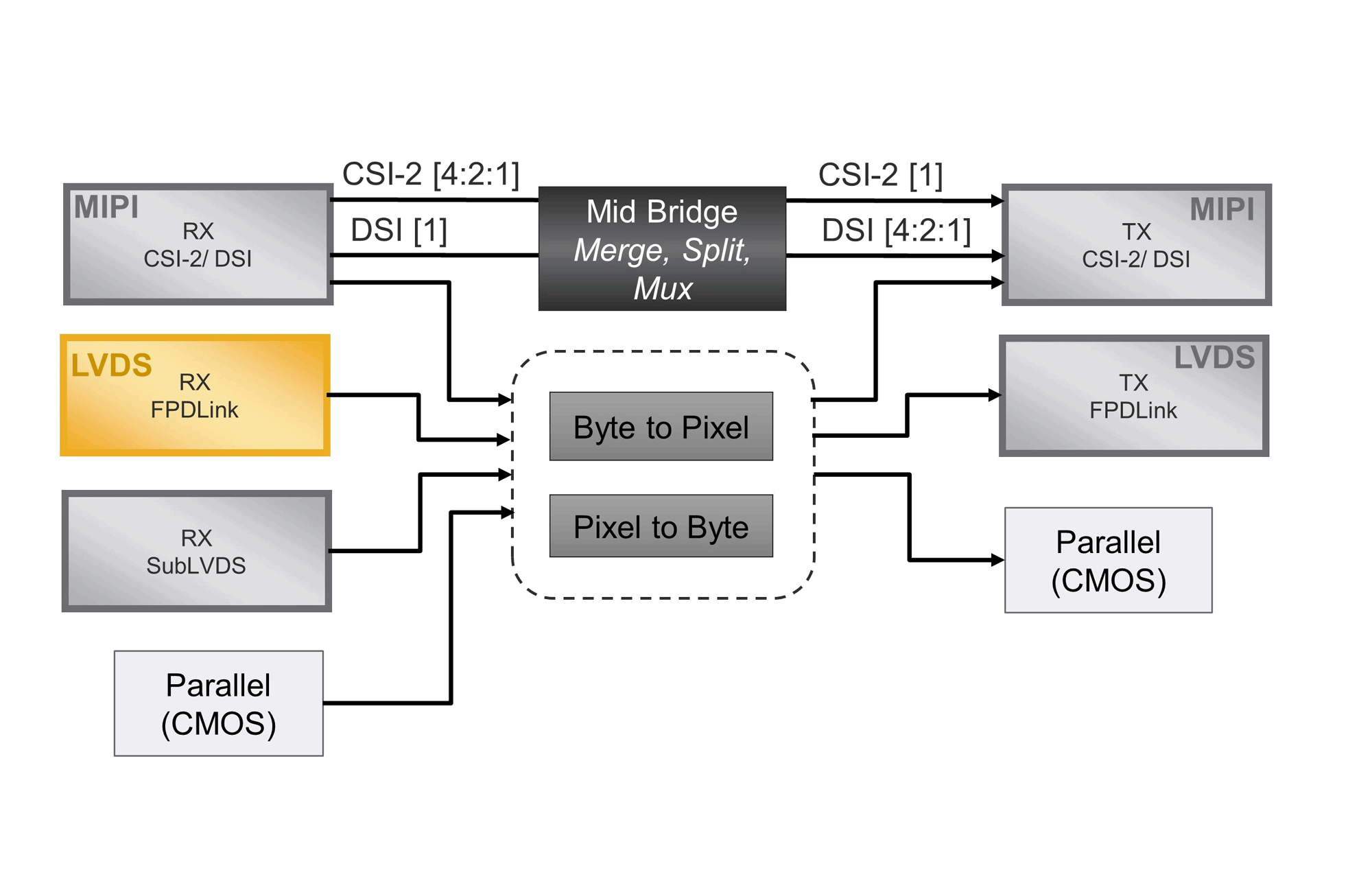 Lattice Semiconductor Solutions Search | Complete Your Design