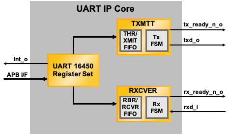 Lattice Solutions