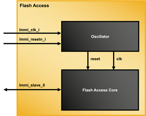 Flash Access IP Core