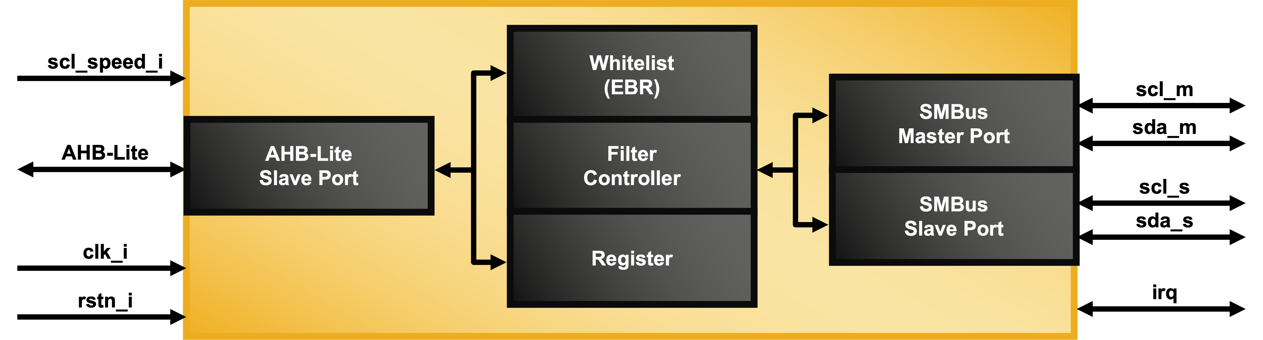 Lattice Propel | FPGA Design Software | Lattice Semiconductor