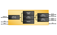 Lattice Sentry I2C Filter IP Core