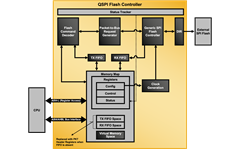 QSPI闪存控制器IP核