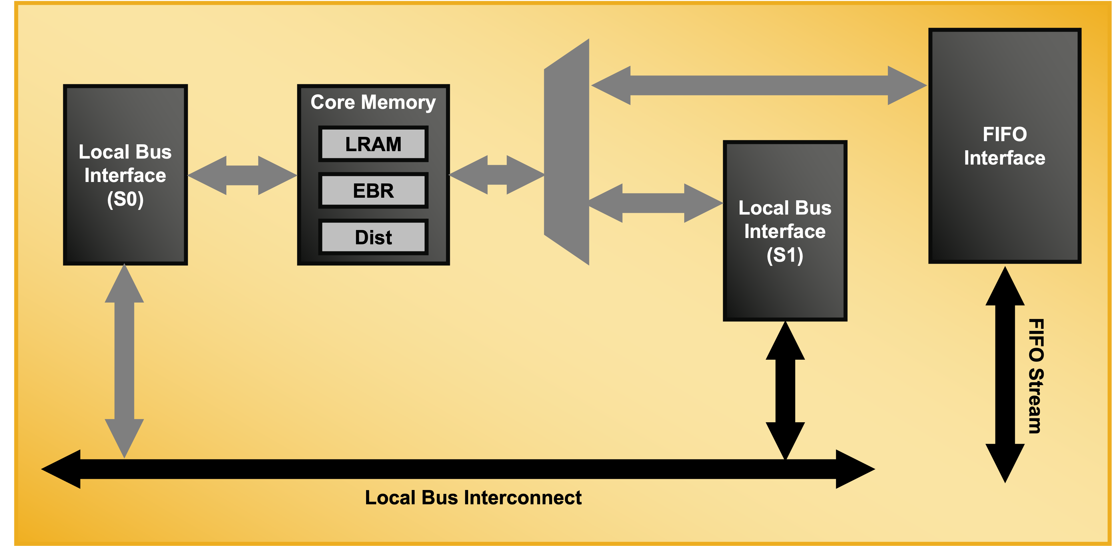 Lattice Semiconductor Solutions Search | Complete Your Design