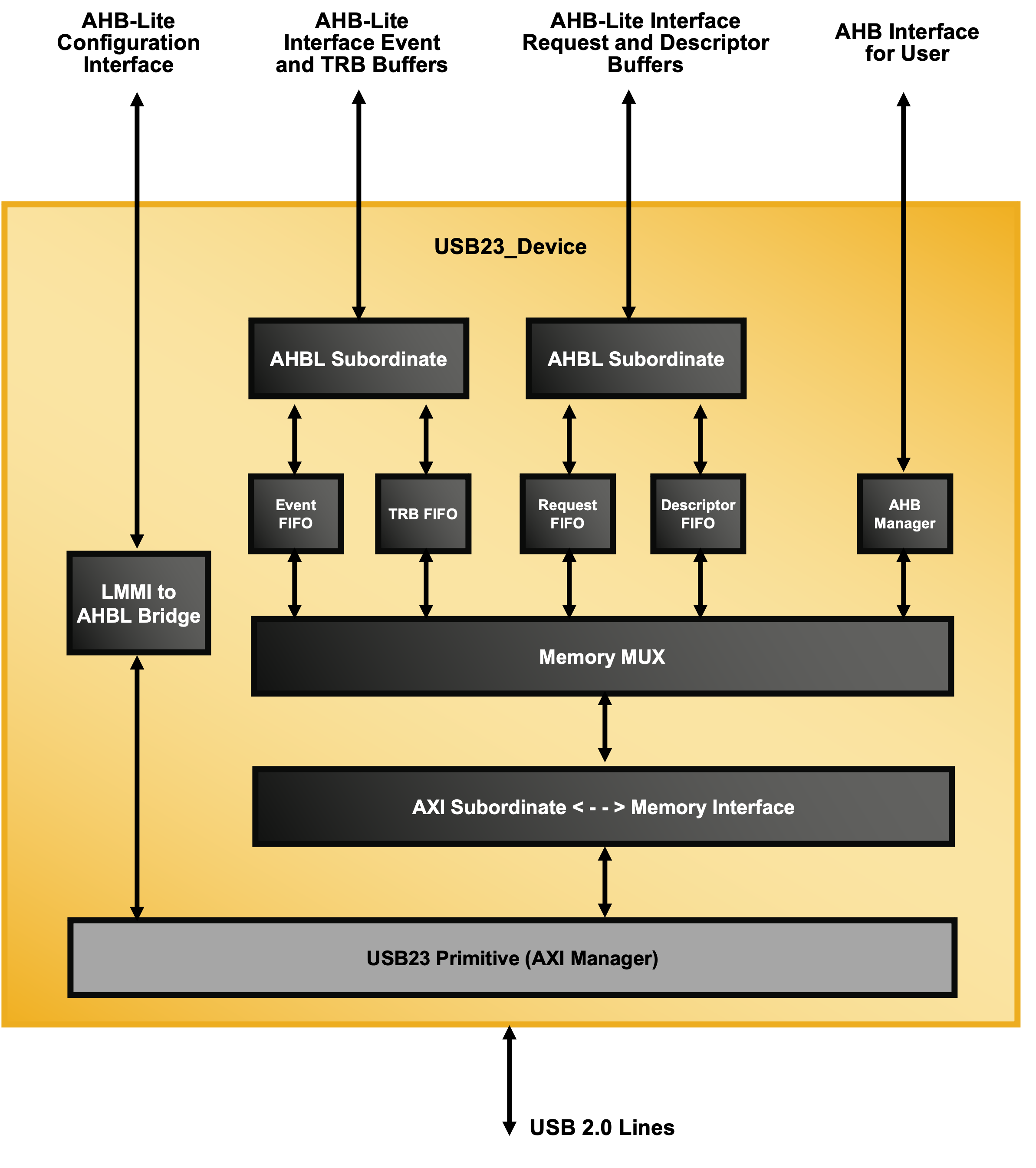 Lattice Semiconductor Solutions Search | Complete Your Design