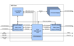 PCIe High-Channel-Count DMA IP Core