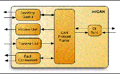 iniCAN