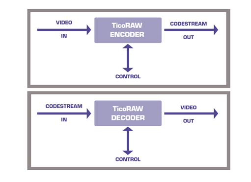 TICO-RAW Encoder/Decoder IP-cores