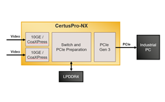 CertusPro-NX - Lattice Semiconductor