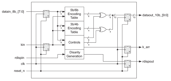 Lattice Semiconductor Solutions Search | Complete Your Design