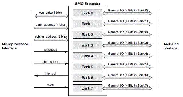 Lattice Semiconductor Solutions Search | Complete Your Design