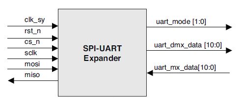 Lattice Semiconductor Solutions Search | Complete Your Design