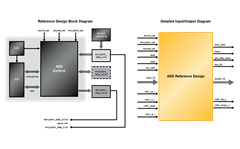 MachXO3D ESB Implementing AES128/AES256 Encryption and Decryption