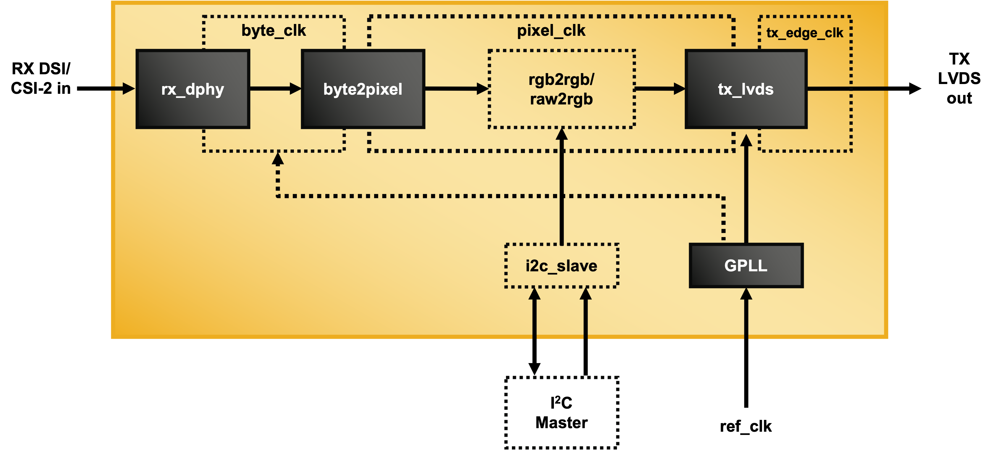 车载信息娱乐（IVI）系统