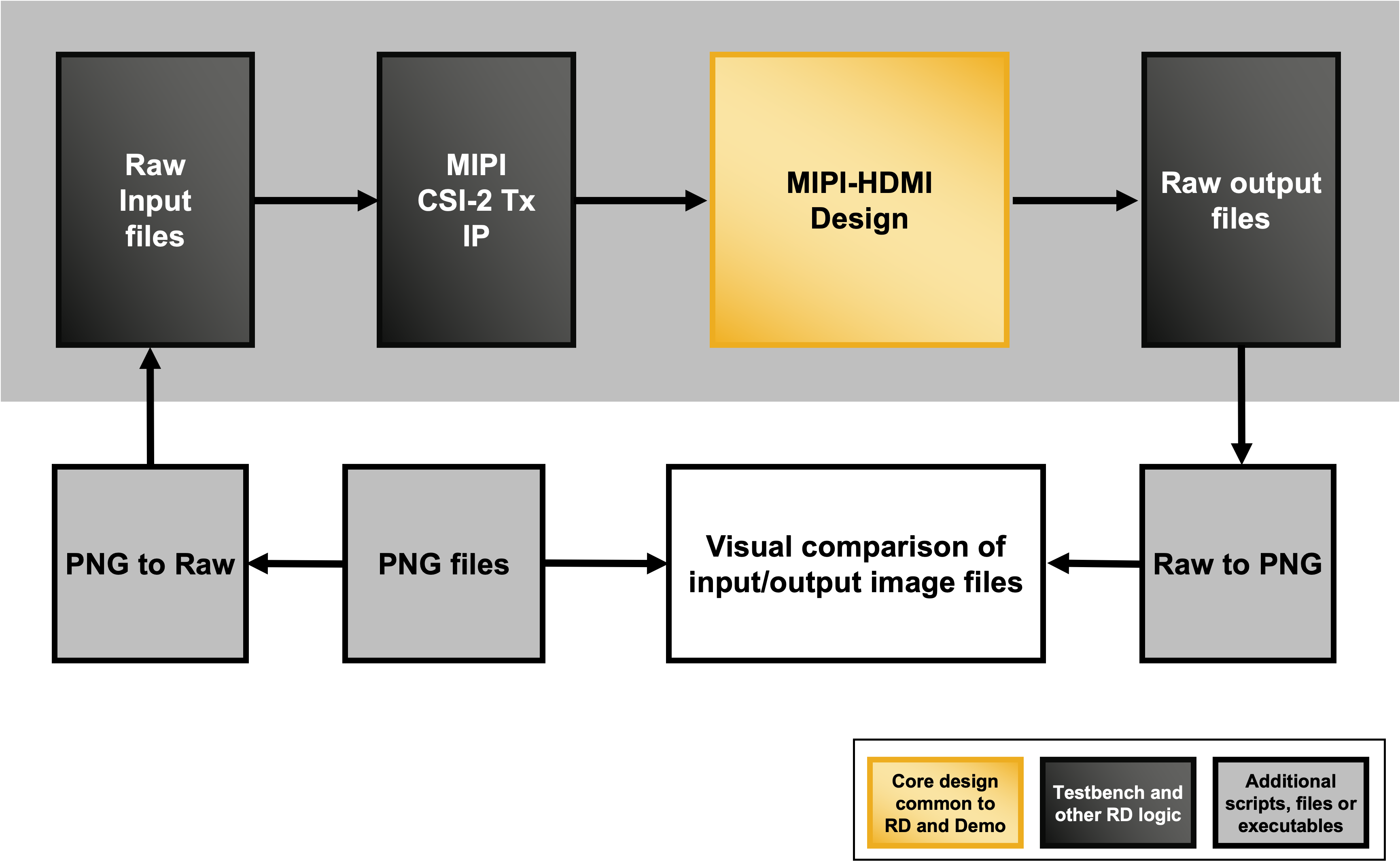 Lattice Semiconductor Solutions Search | Complete Your Design