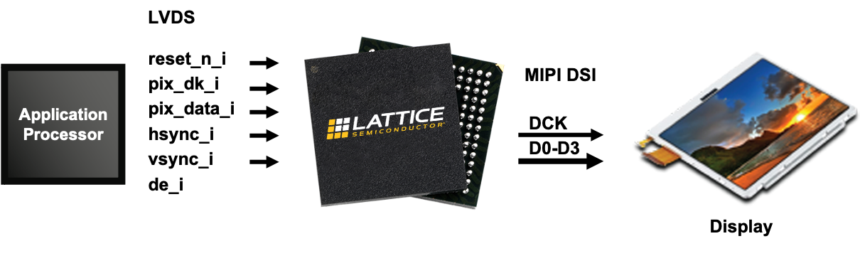 Lattice Solutions