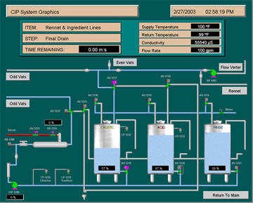 Industrial Automation HMI