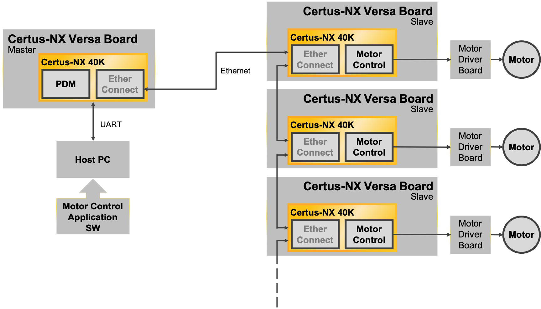 Lattice Automate Solution Stack | FPGAs for Industrial Automation