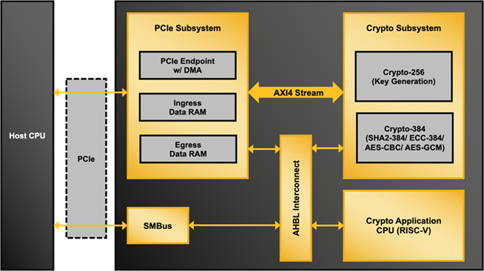 Lattice ORAN Solution Stack