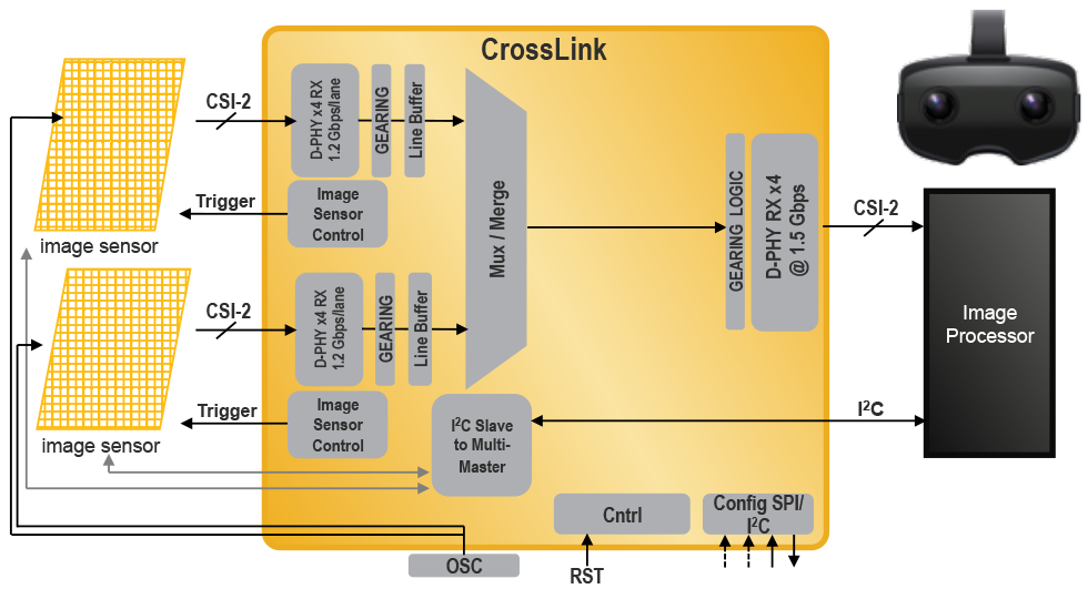 CrossLink - Lattice Semiconductor