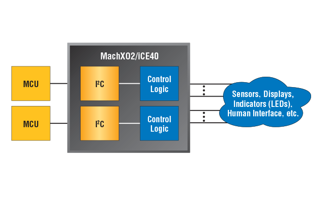 MachXO2 - Lattice Semiconductor