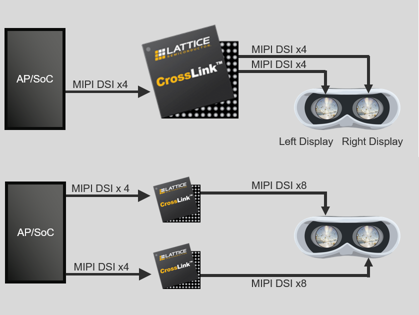 VR Head Mounted Display - Lattice Semiconductor